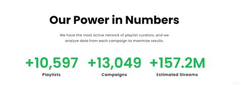 Spotify Playlist Pitch Guide Examples And Best Practices
