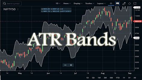 Atr Bands Indicator Calculation Settings Stockmaniacs