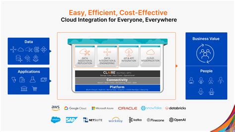 Migrating Informatica Powercenter To The Cloud A Data Engineers Guide To Modernization With Pc Cdi