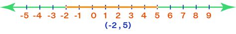 How To Write In Set Builder Notation Career Keg