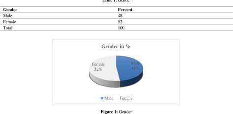 Figure 1 From Role Of Normative Commitment In Fostering University Employees Commitment