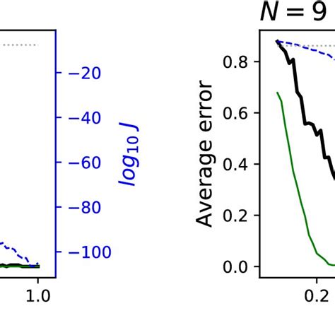 Causality Clustering Vs Network Community Structure Left Toy System