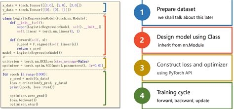 刘二老师pytorch深度学习实践笔记刘二pytorch Csdn博客