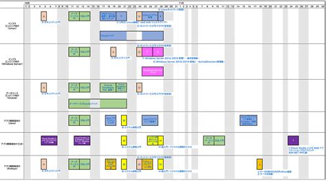 秋の新入社員研修のご案内 ～itスキルをステップアップしよう！ Necマネジメントパートナー 研修サービス