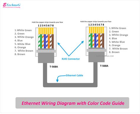 Ethernet Wiring Diagram Standard Pared Datos Victoria Ethern