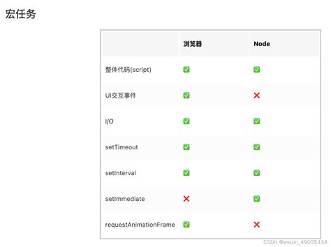 学习一下eventloop csdn博客