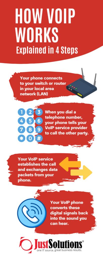 Why Choose A VoIP Phone System Just Solutions Inc