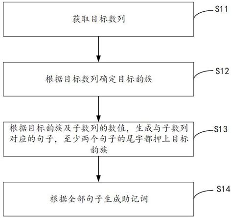 助记词的生成方法及电子设备与流程