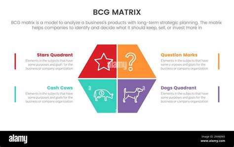 Bcg Growth Share Matrix Infographic Data Template With Modified Square Box Center Symmetric