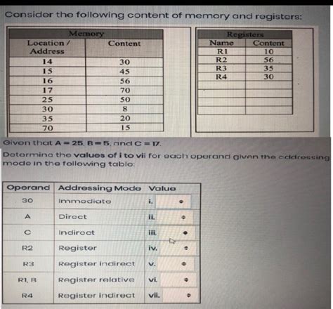Solved Given The Following Memory Values And A One Address