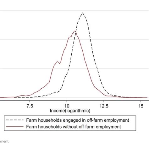 Results Of Baseline Regression Download Scientific Diagram
