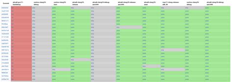 Docdb Flaky Test Lockfreetestqueueperformance · Issue 16813 · Yugabyteyugabyte Db · Github
