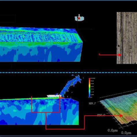 Finite Element Models Of Abrasive 33 Finite Element Simulation Download Scientific Diagram