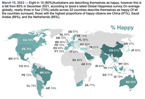 Ipsos