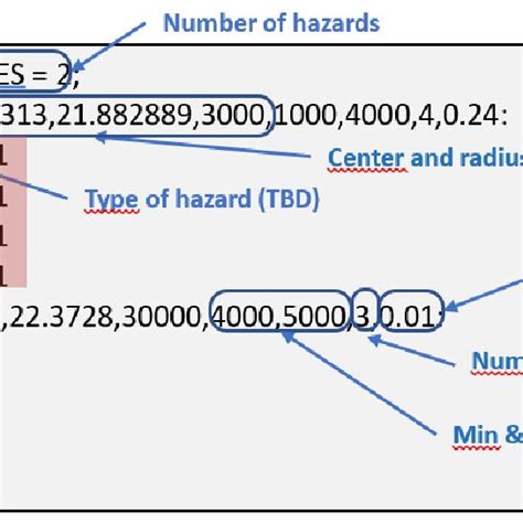 evo tss traffic clustering output data representation download