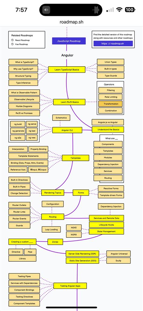 Mukesh Mehay On Linkedin Angular Frontend Softwareengineer Architecture Manager