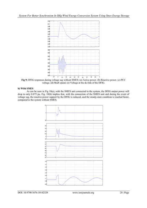 system for better synchronism in dfig wind energy conversion system