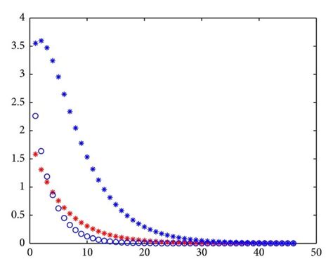 The Errors Of Psd And Jacobi Iteration Download Scientific Diagram