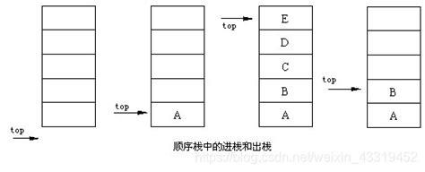 顺序栈的表示与实现 顺序栈的表示和实现 csdn博客