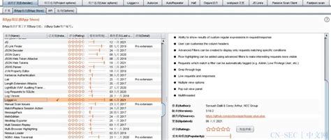一个用于 Burp Suite 的插件，专为检测和分析 Sql 注入漏洞而设计。 Cn Sec 中文网