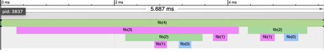 Implement Rackettrace Like Observability Using Ebpf Hemslo Wangs Blog