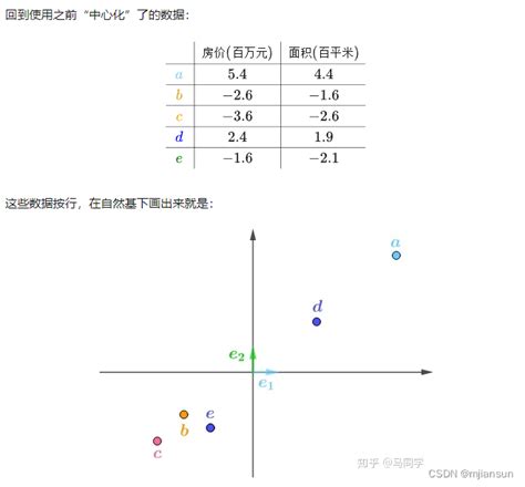 【机器学习】pca（主成分分析）（一）一维数据主成分分析 Csdn博客