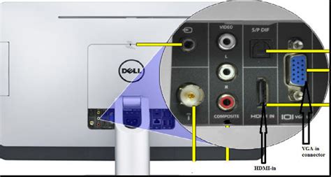 How To Connect External Monitor To Dell Inspiron