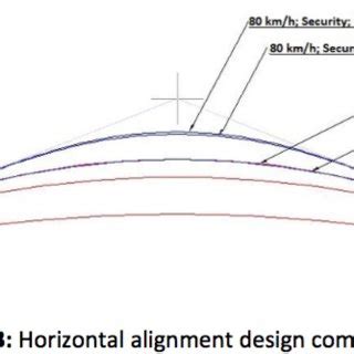 Horizontal Alignment Design Comparison Download Scientific Diagram