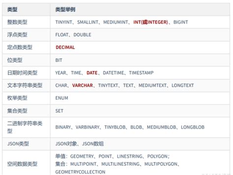 mysql如何创建管理表 MySQL数据库 亿速云