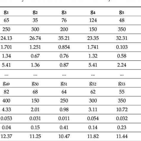 Relationship Between Investment Cost And Reliability Of Pipeline