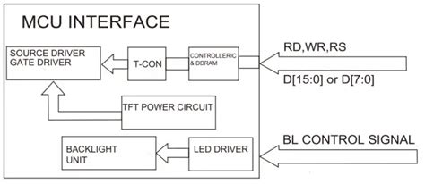 Tft Lcd Longtech Optics｜lcd Lcm Tft Oled Custom Display Manufacturer
