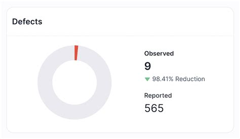 Introducing Mayhems Dynamic Sbom Generation And Sca Validation Feature