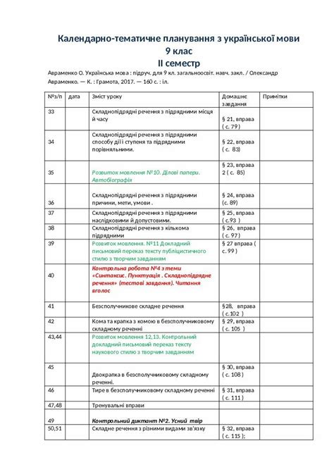 Календарно тематичне планування з української мови 9 клас ІІ семестр