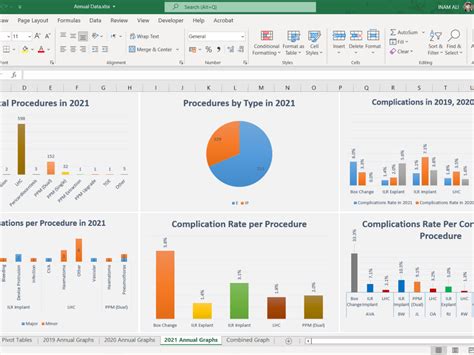 excel spreadsheets macros dashboards formulas pivot tables and