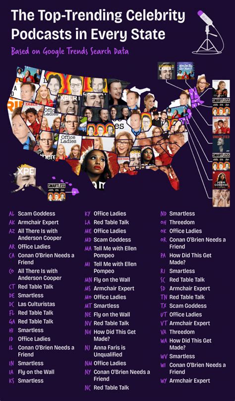 Celebrity Podcasts 60 Photos Moonagedaydreamfilm