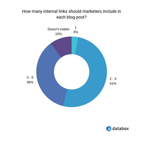 SEO Statistics You Need To Know For Increasing Your Search Rankings New Data