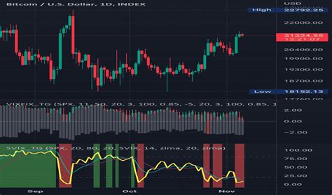 Tartigradia — Trading Ideas And Scripts — Tradingview