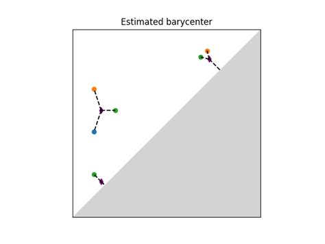 Wasserstein Distance User Manual — Gudhi V380 Documentation