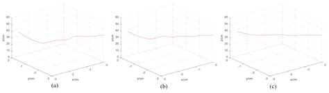 Adaptive Neural Pid Visual Servoing Tracking Control Via Extreme Learning Machine