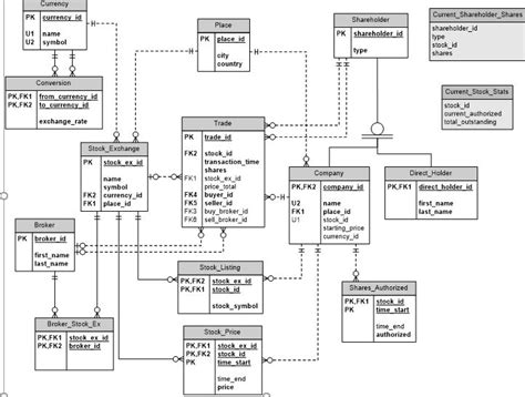 Sql Problem With Group By Clause And Aggregate Function Stack Overflow
