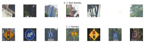 Developing Indonesian Traffic Sign Detection Using Deep Convolutional