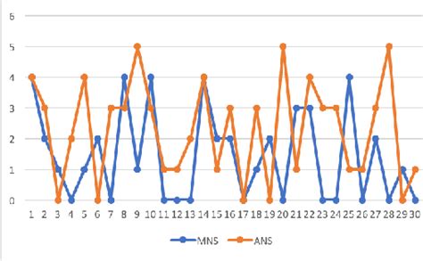 Figure 5 From Genetic Programming Hyper Heuristic For Stochastic Team Orienteering Problem With