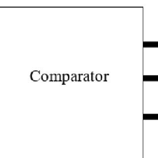 Two Bit Comparator Block Diagram Download Scientific Diagram