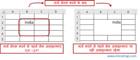 MS EXCEL 009 Wrap Text Cell Content In Multiple Lines Merge Cell Unmerge Cell MS Excel