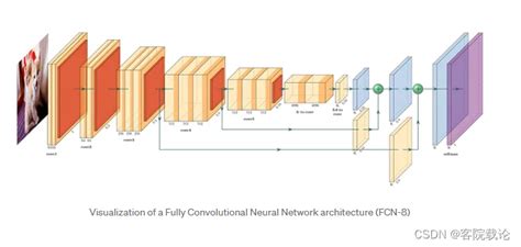 论文工具——写论文好用的绘图工具（甘特图流程图网络模型图泳道图）tldraw Csdn博客