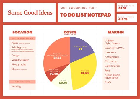 A Good To Do List — Some Good Ideas