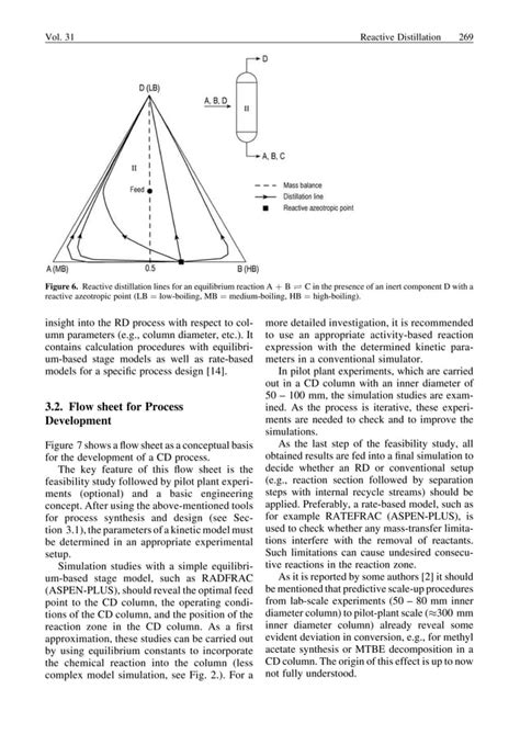 Reactive Distillation Pdf