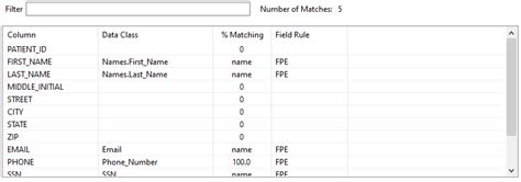 Iri Data Class Map Iri