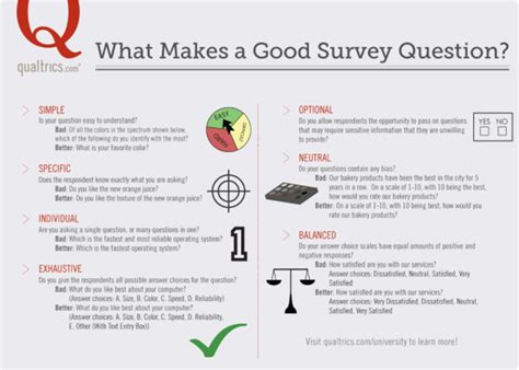 Types Of Survey Bias And How To Handle Them