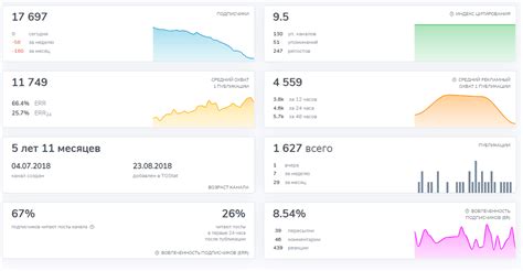 Как анализировать эффективность продвижения Telegram канала
